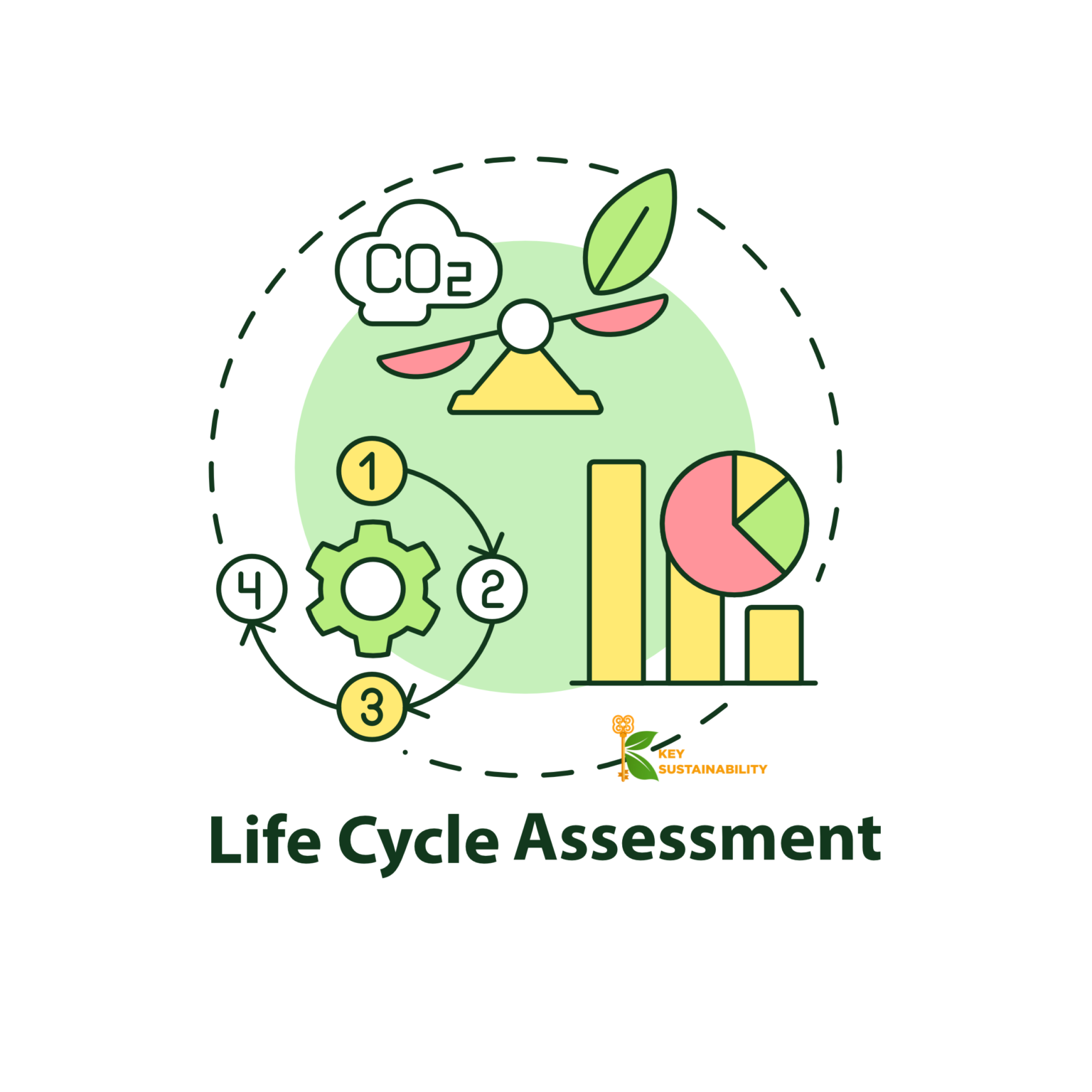 Life Cycle Assessment services for products and services | LCA Services ...